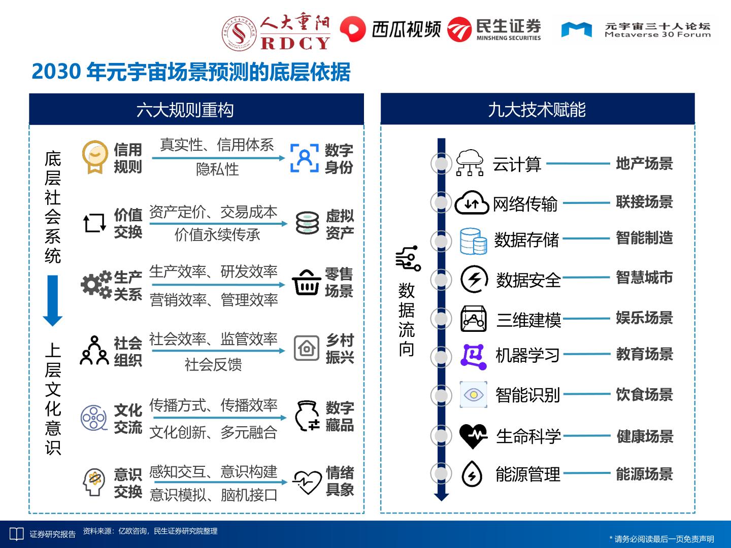 2030 Metaverse core scene (with download) - iNEWS