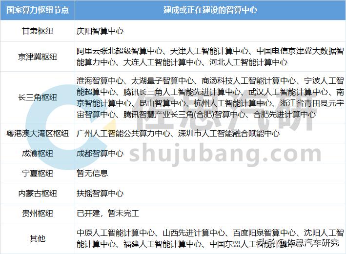 New infrastructure for autonomous driving: AI large-scale models and ...