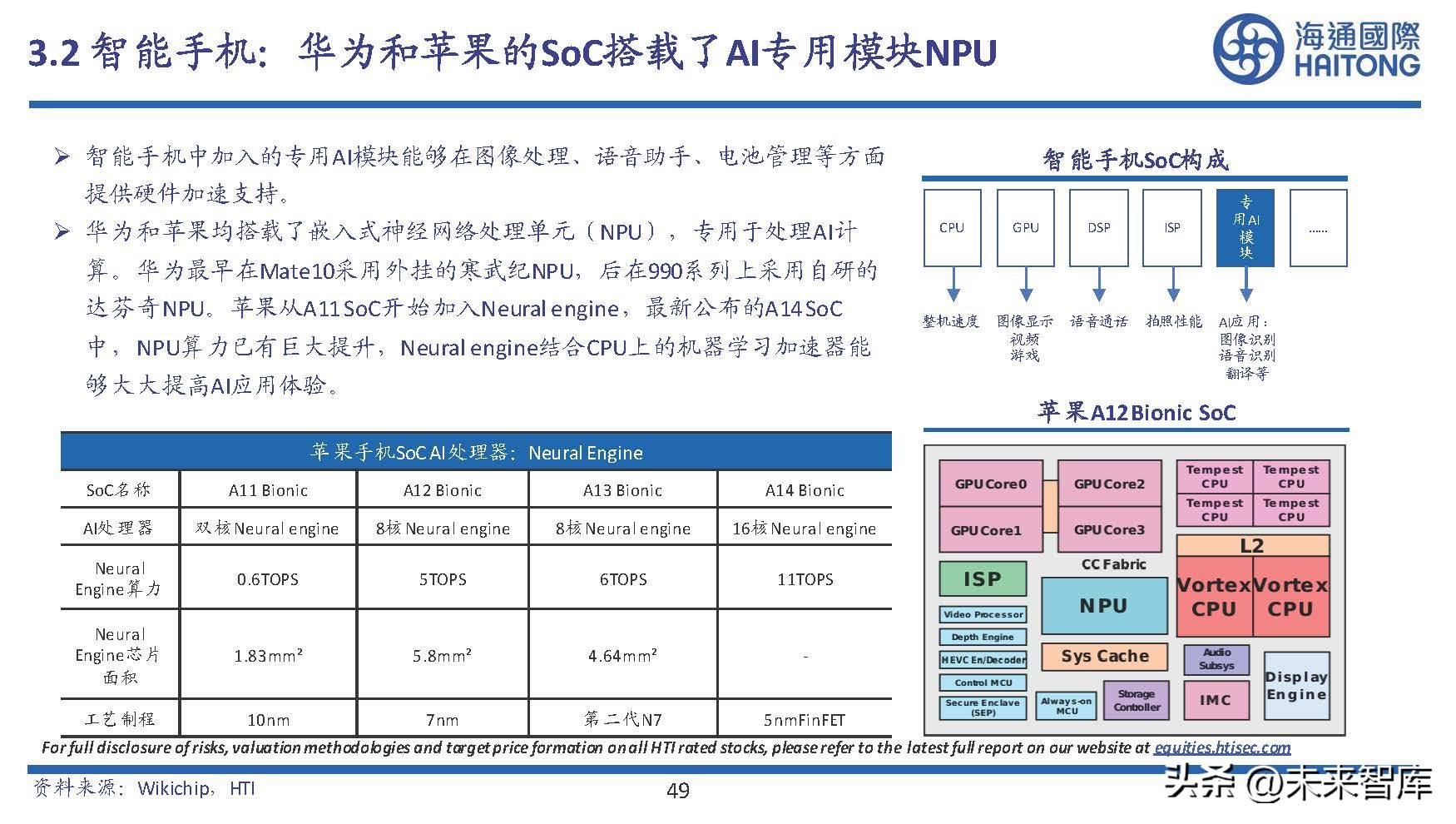 SOC chip industry research: industry overview, industry chain, growth ...
