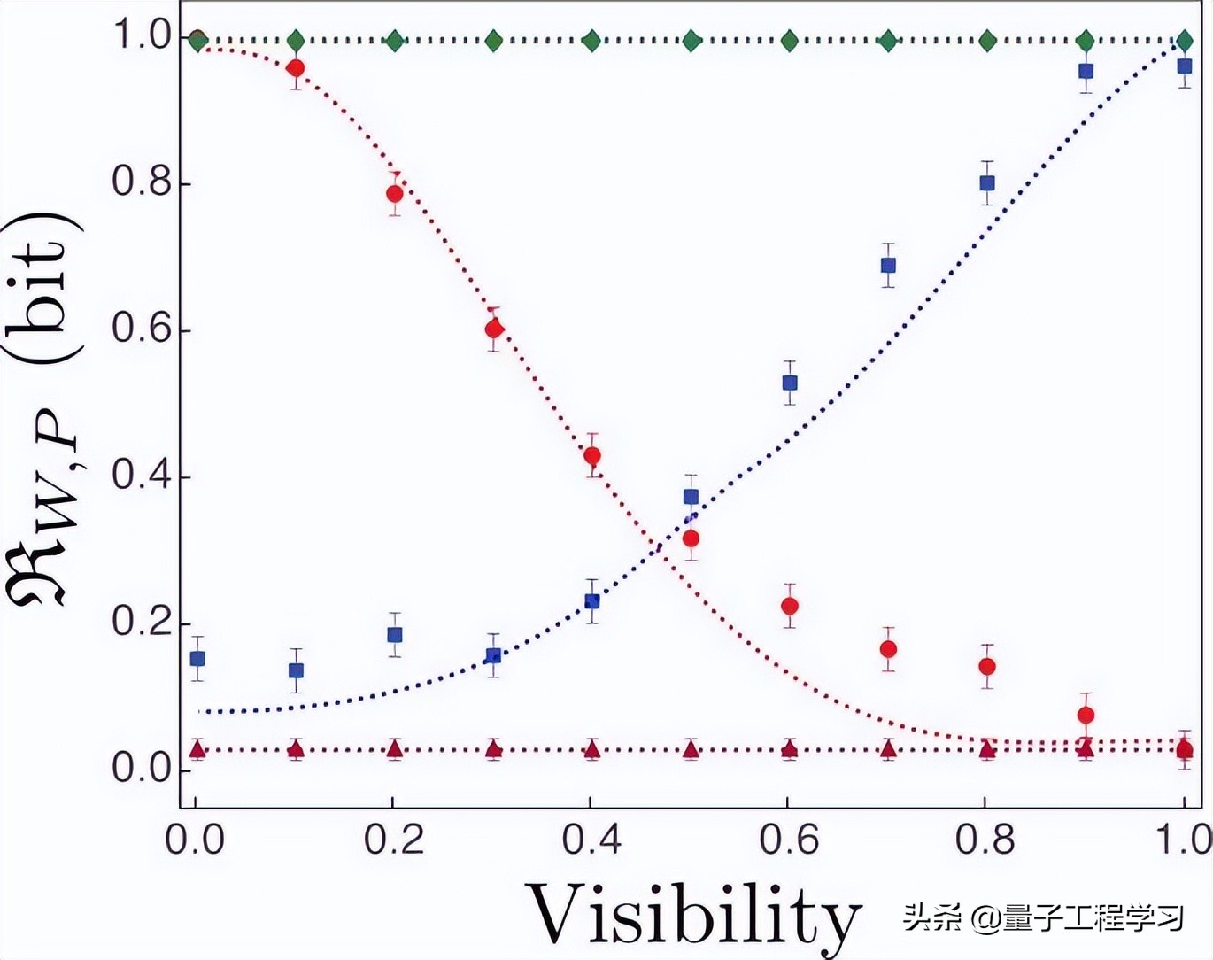 Evaluating physical realism experimentally in a quantum-tuning device ...