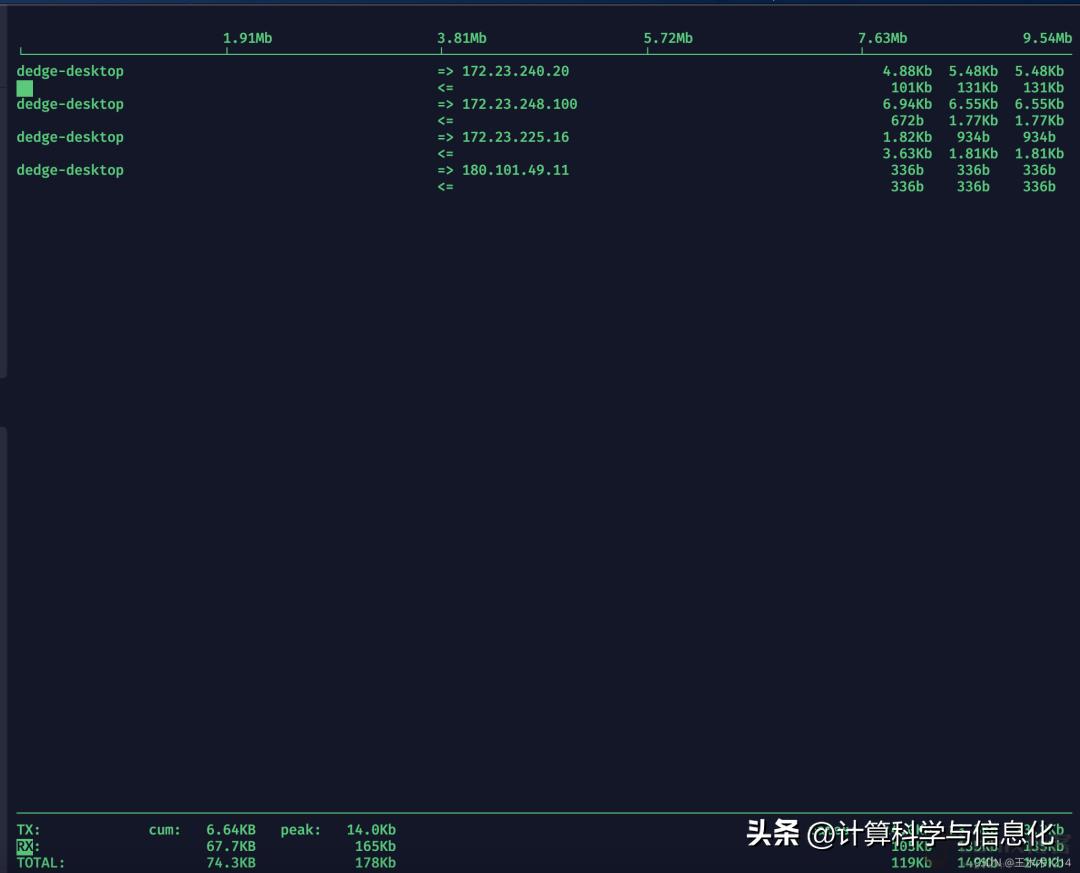 Several ways to view or count network card traffic in Linux - iNEWS