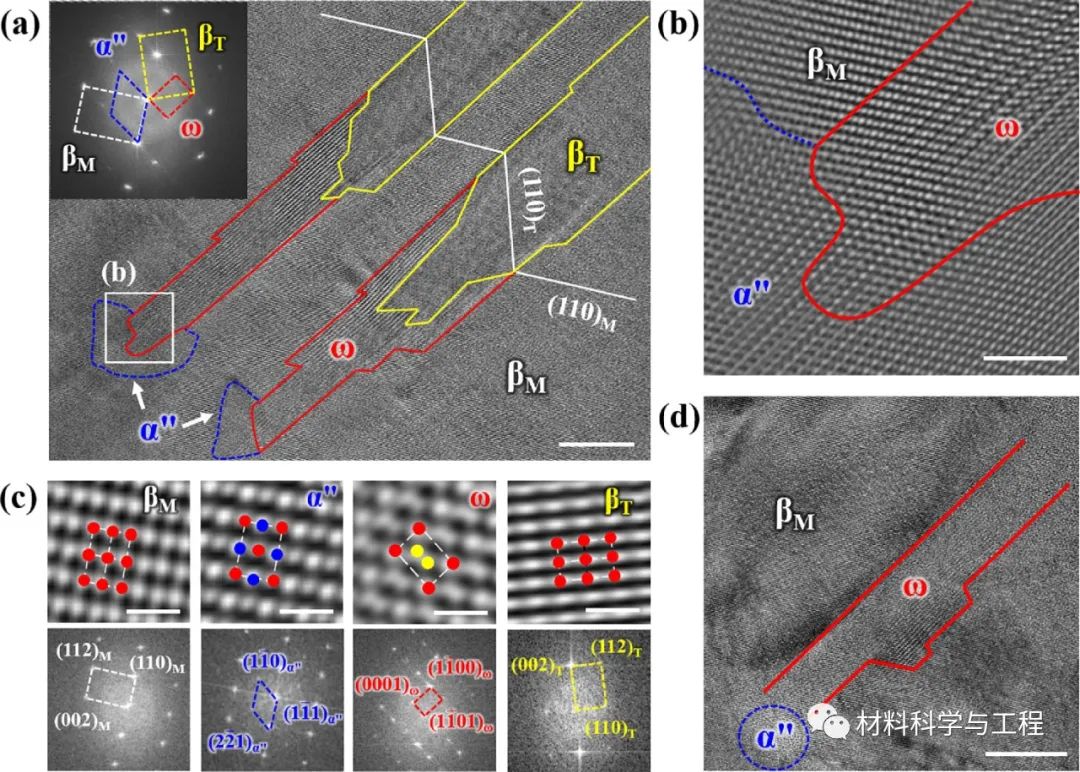 Zhejiang University "Acta Materialia": transitional twin boundaries ...