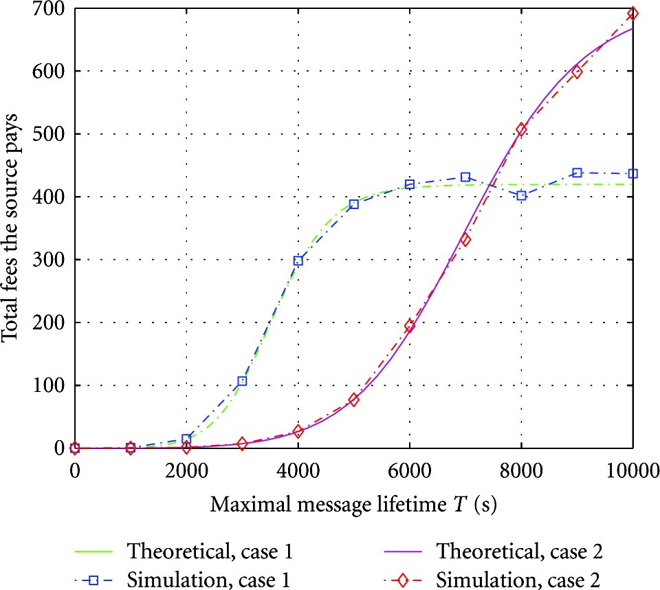 Optimal Routing Control in Disconnected Conditions in Machine-to ...