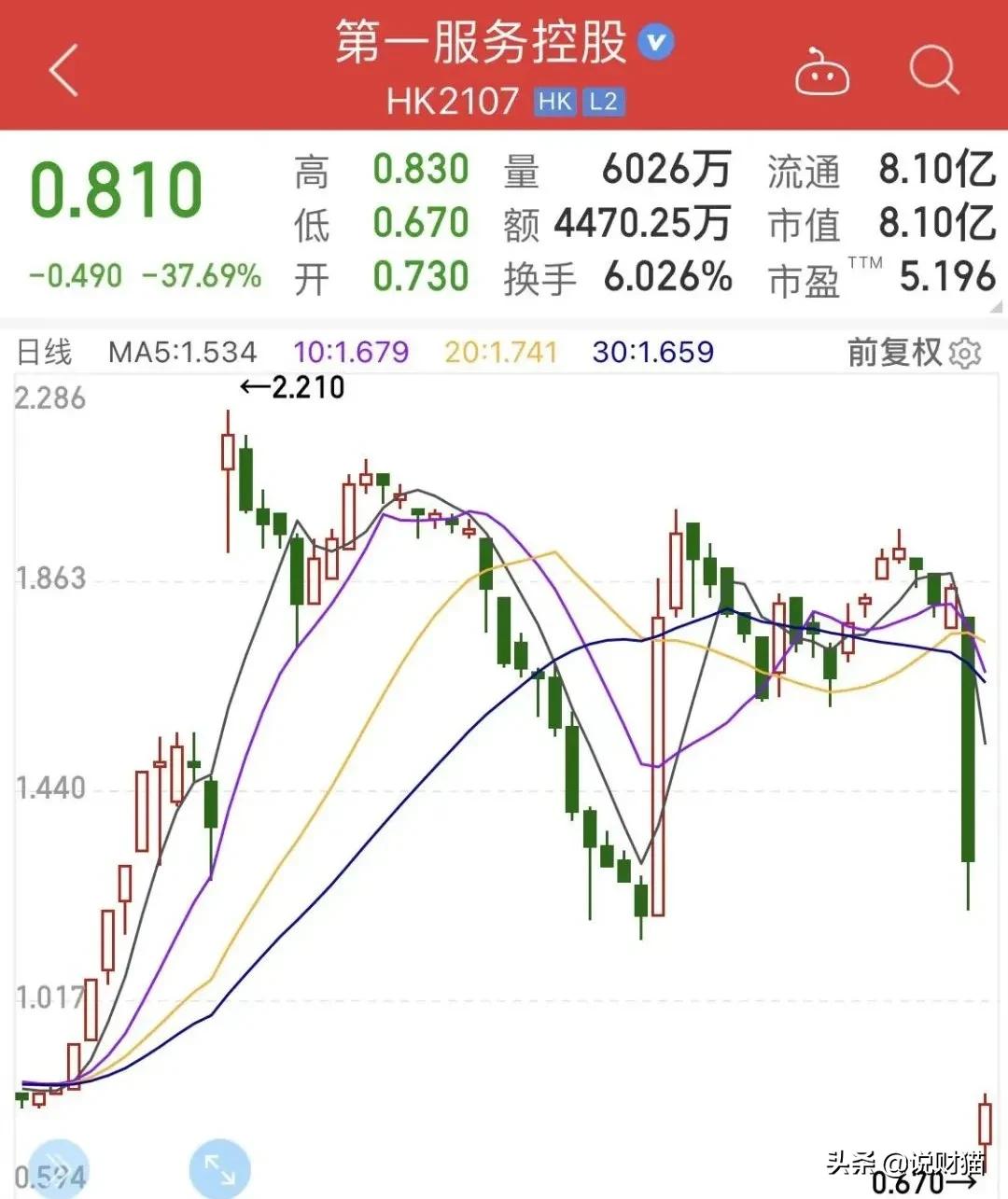 Sun Hongbin's bargaining was turned back! Sunac terminated the ...
