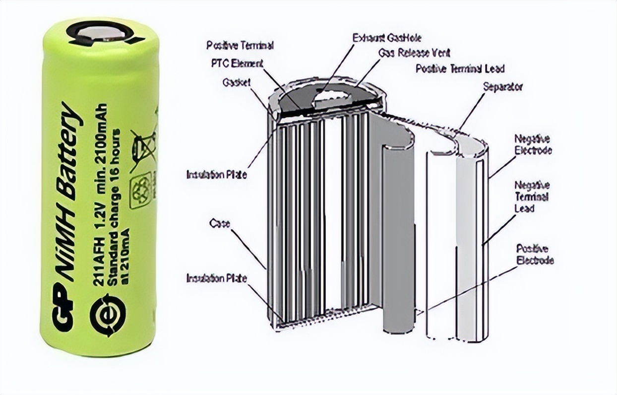 New Exploration of Energy: Development and Application of Metal Hydride ...
