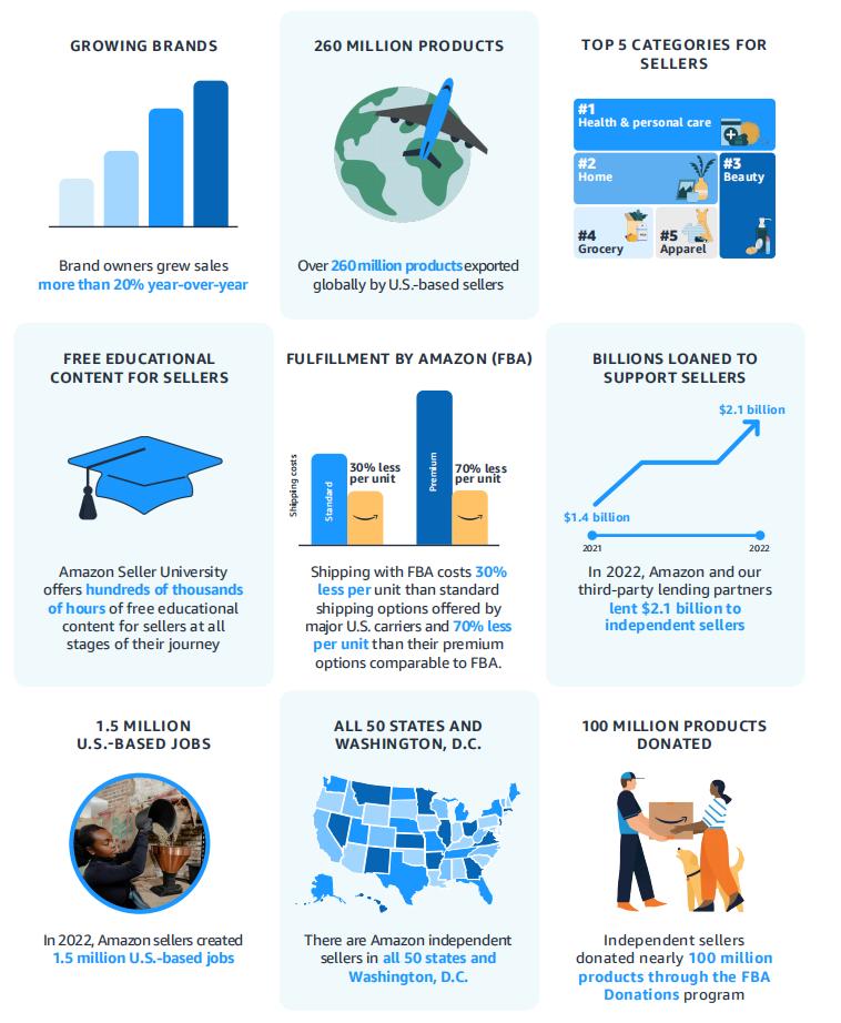 It is reported that Amazon will launch "full hosting"? Seller: There is ...