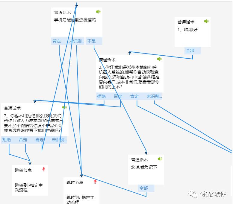 AI robot outbound call system, a must-have for telemarketing, an ...