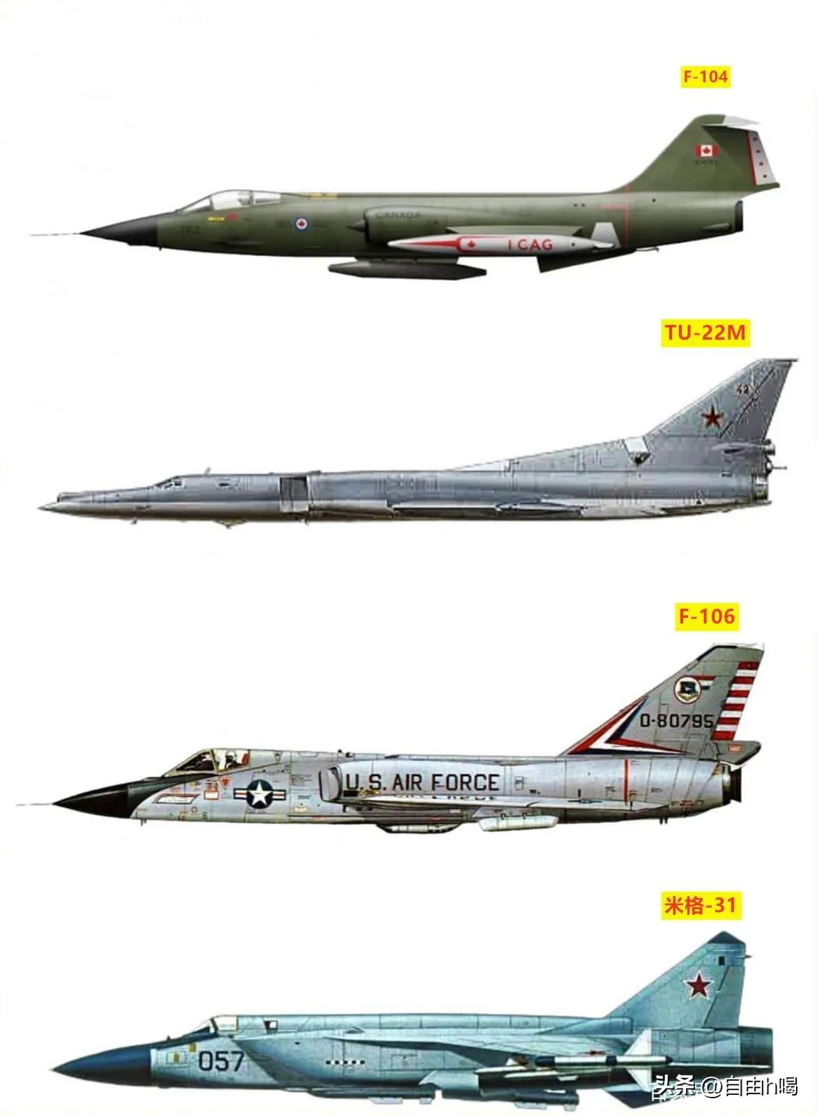 The 10 most influential combat aircraft of the Cold War. - iNEWS