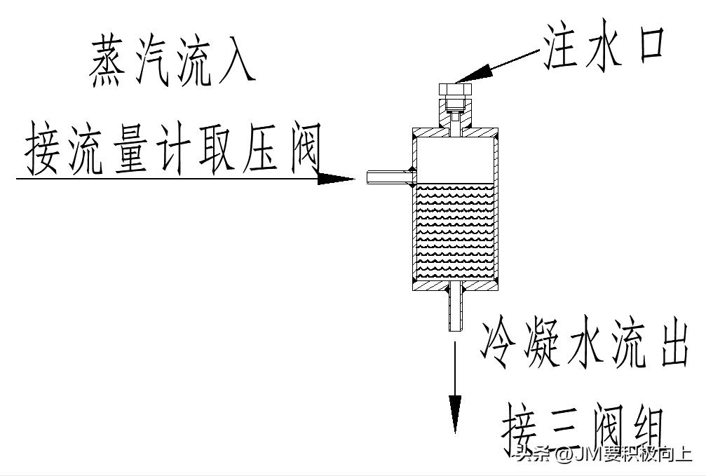 Installation requirements for steam orifice flowmeter - iNEWS