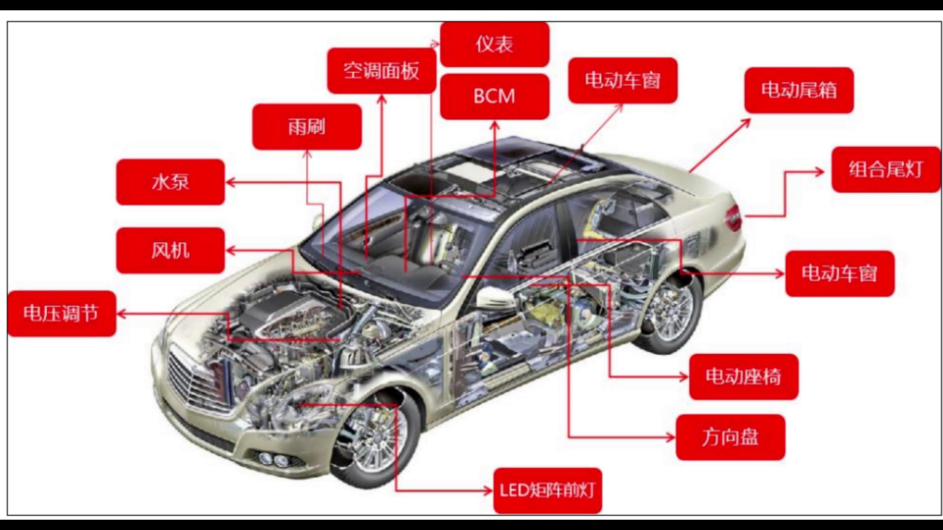 Do not expect BYD to cover everything, the domain controller software ...