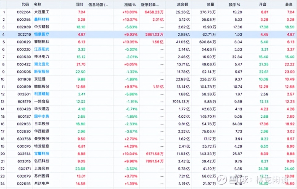 2022.7.7 New energy industry chain rises again - iNEWS