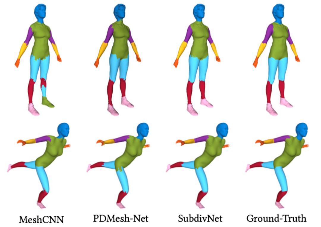 Prediction of Human Movement Intention Based on FA-NAR Neural Network ...
