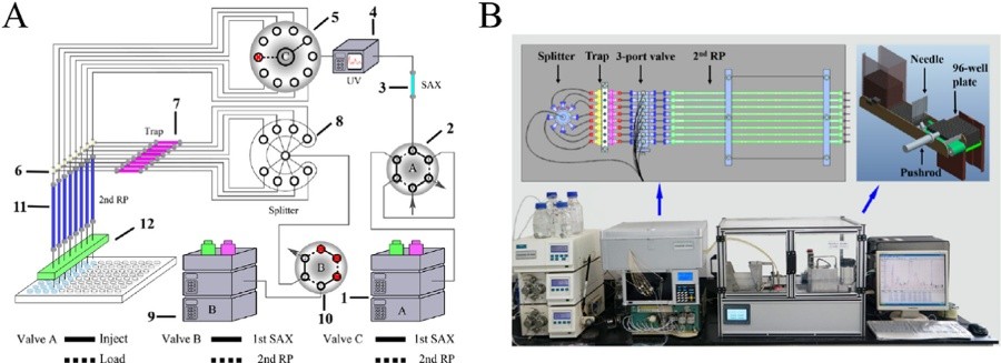 相色譜-質譜法研究 - 資訊咖