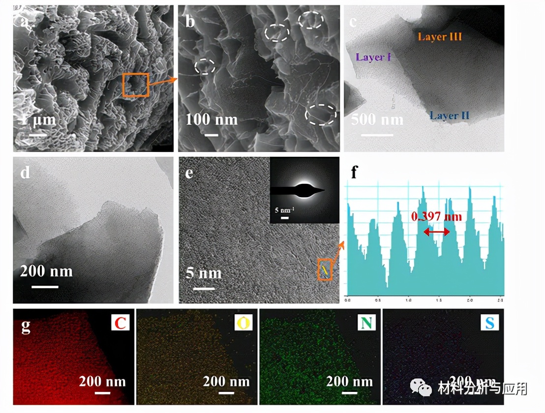 Microphase separation engineering of nanosheet-assembled 3D porous ...