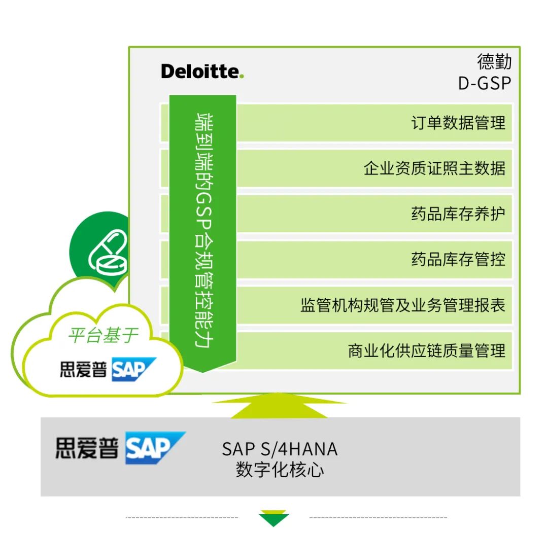 New on the SAP Store - iNEWS