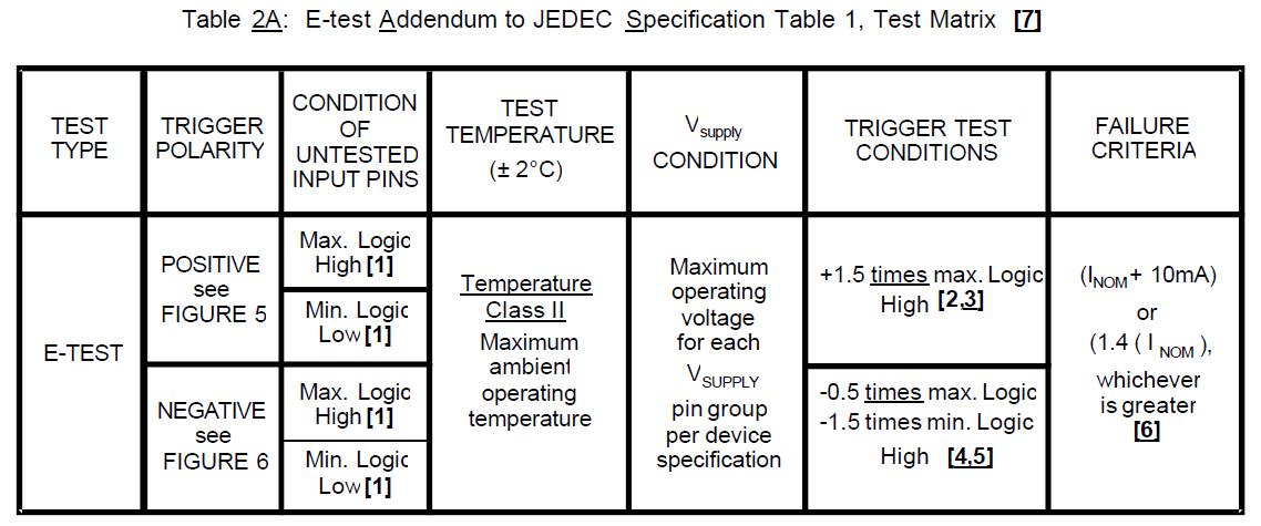 AEC-Q100車規芯片驗證E4：LU Latch-Up 閂鎖驗證 - 頭條匯