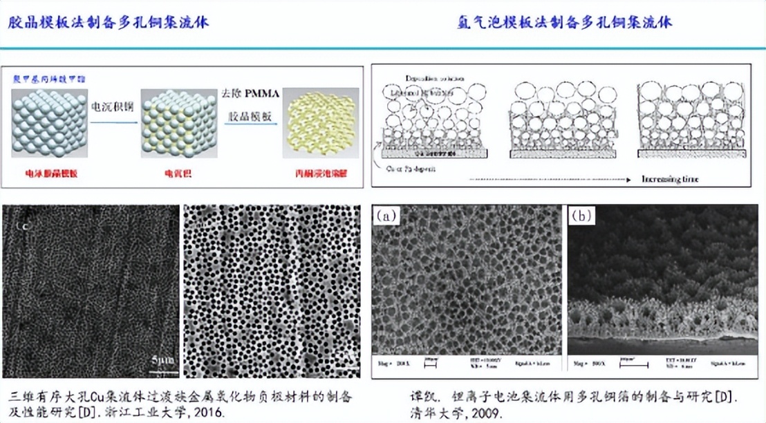 What are the characteristics of the structure of porous current ...