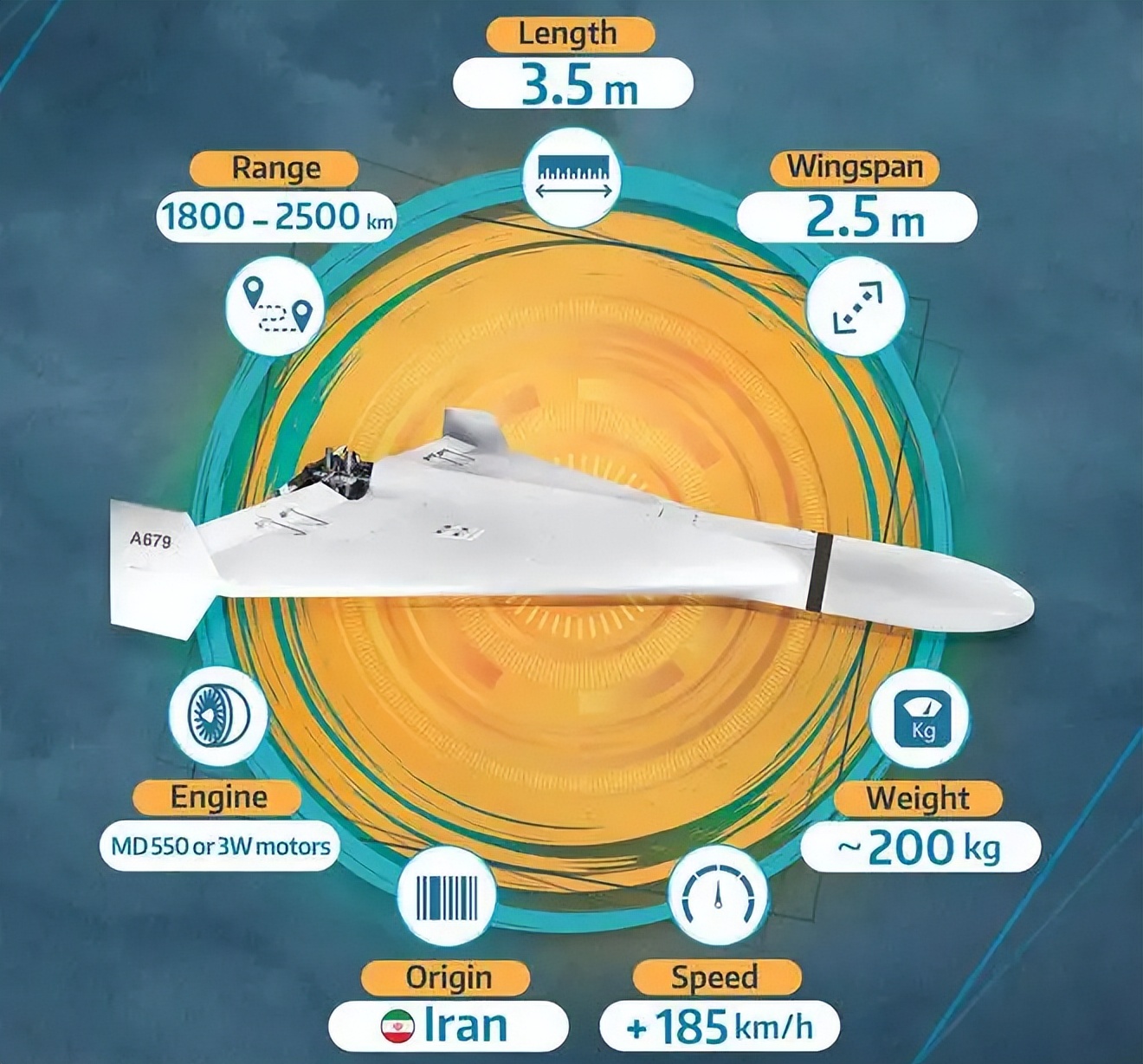 Why is the Geran-2 (or Shahed-136) kamikaze so hard to deal with - iNEWS