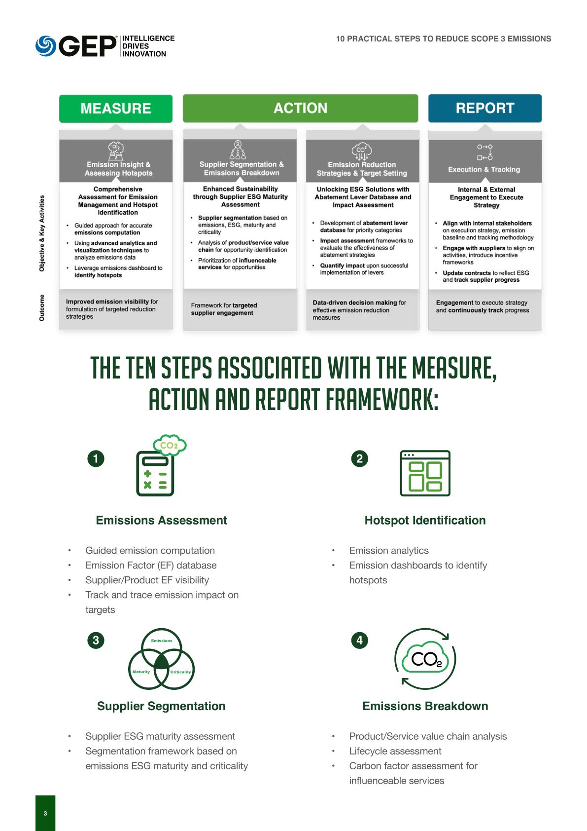 10 Practical Steps to Reduce Scope 3 by 2024 Report (English version ...