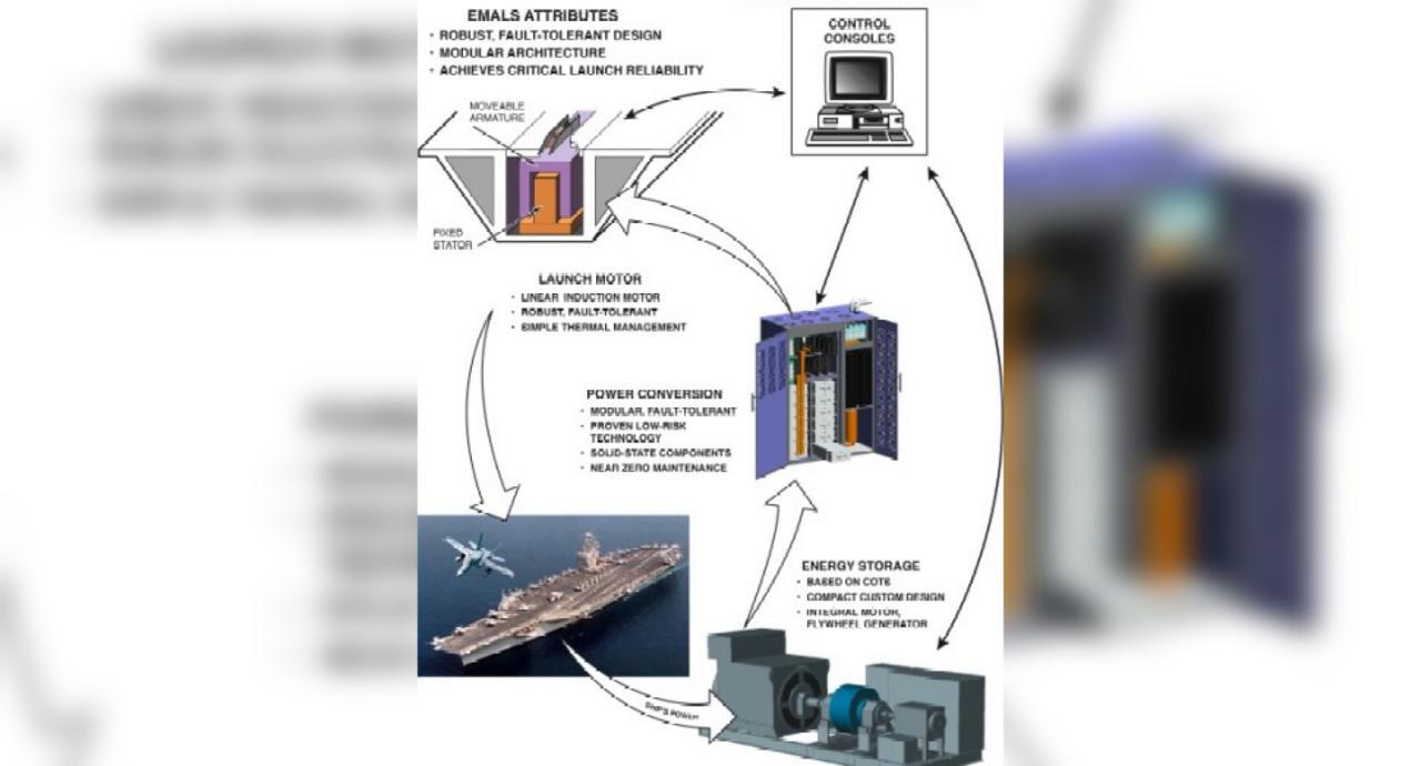 Japan's self-developed electromagnetic catapult system may subvert the ...