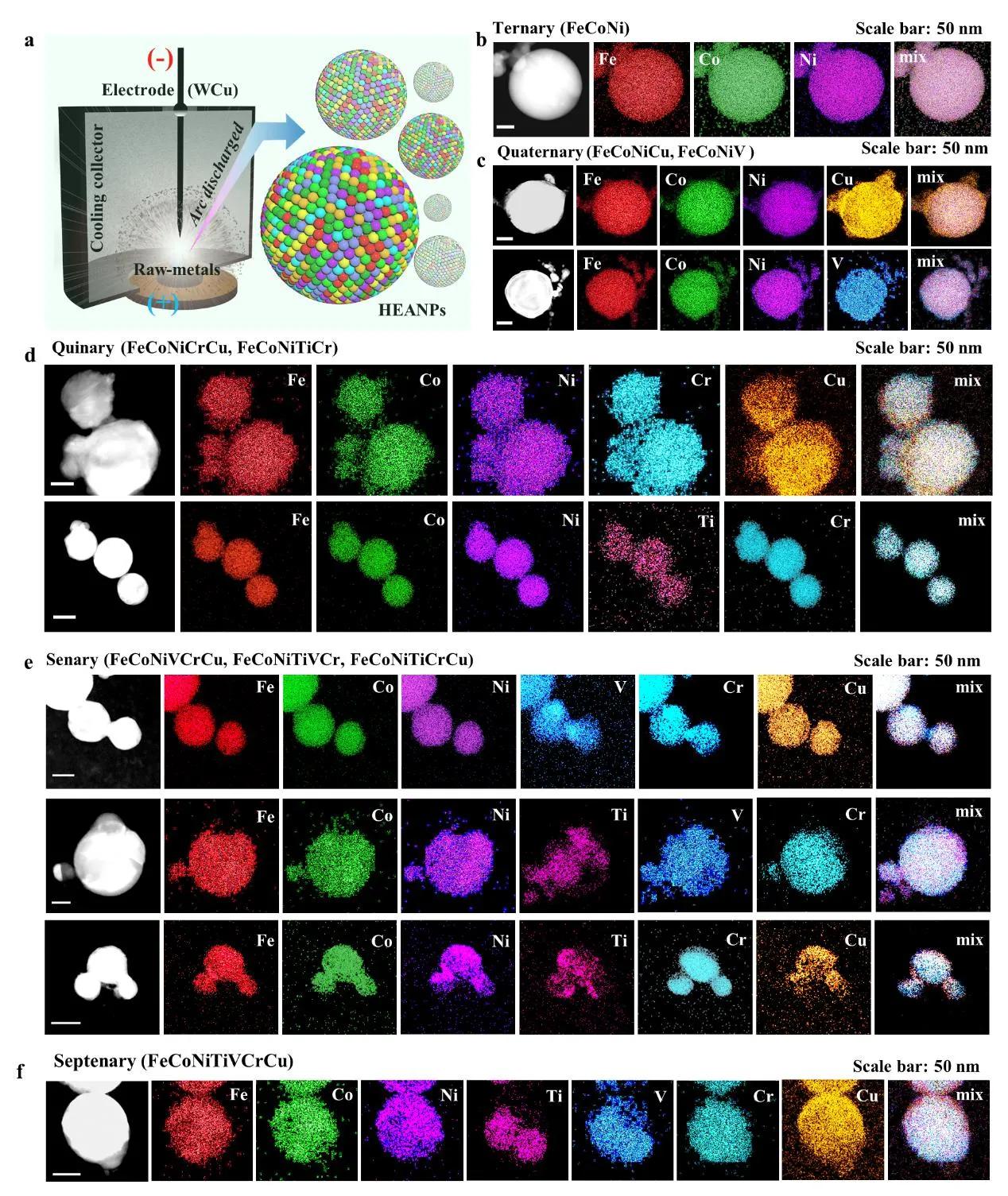 Young teachers of Northeastern University have made important progress ...