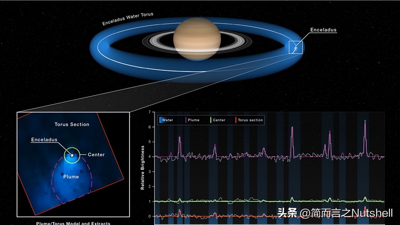 Oceans on Saturn's moon Enceladus have all the ingredients for life ...