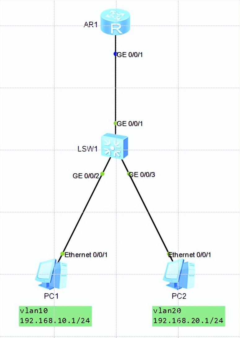 One-arm routing experiment questions and answers - iMedia