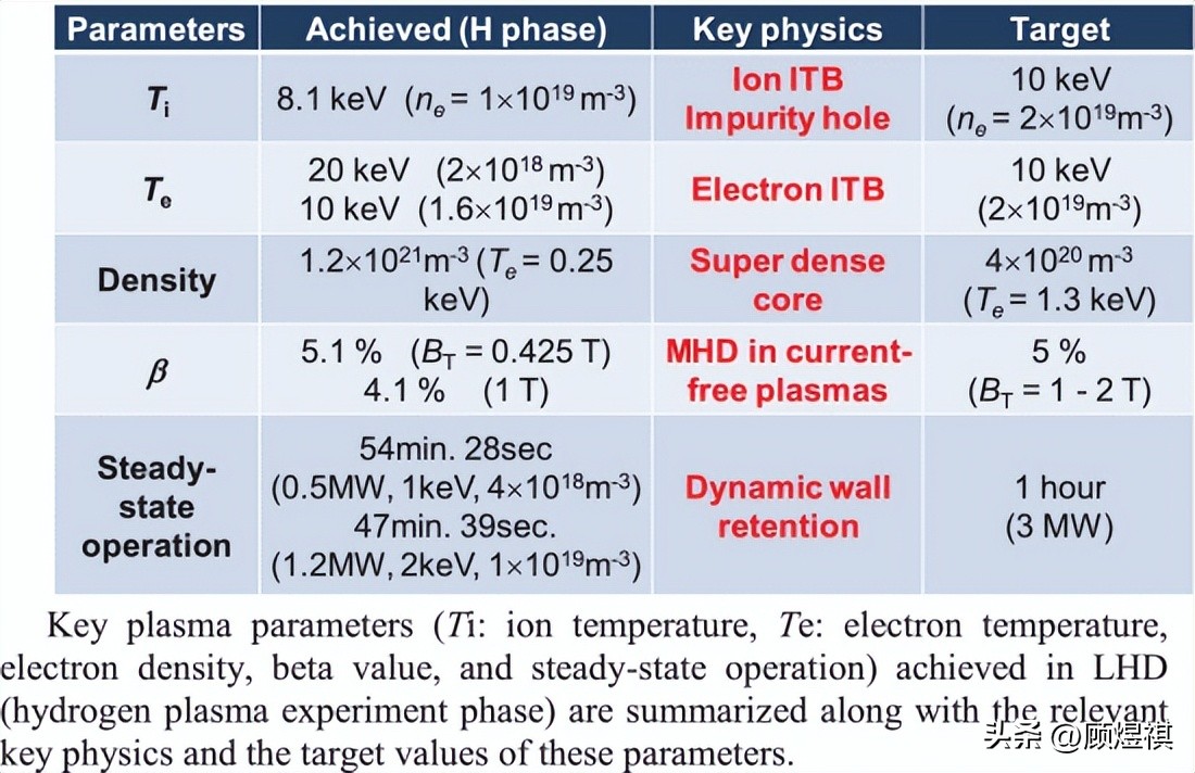 What is an LHD device? What are the key factors that played a role in ...