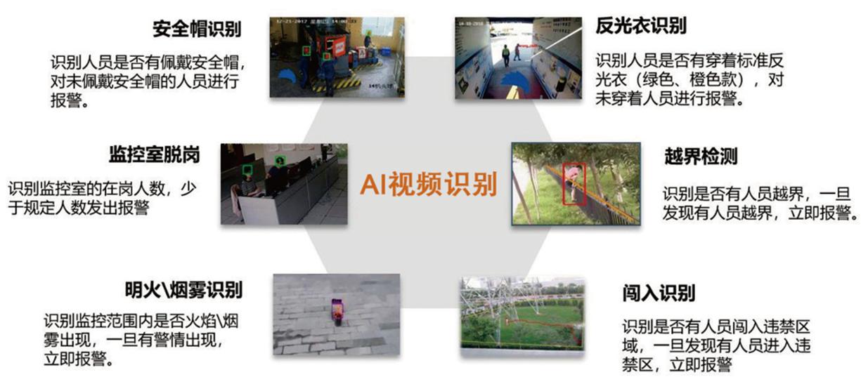 Hazard source AI video analysis system - iMedia