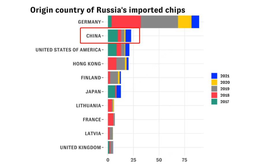 Maldives—Russia's second largest source of chip imports - iNEWS