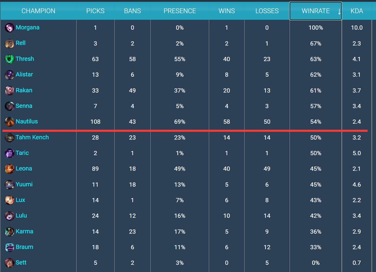 How does "PentaQ Hedgehog Questions and Answers" evaluate the 2022 LPL Spring Split V5 2-0 ...