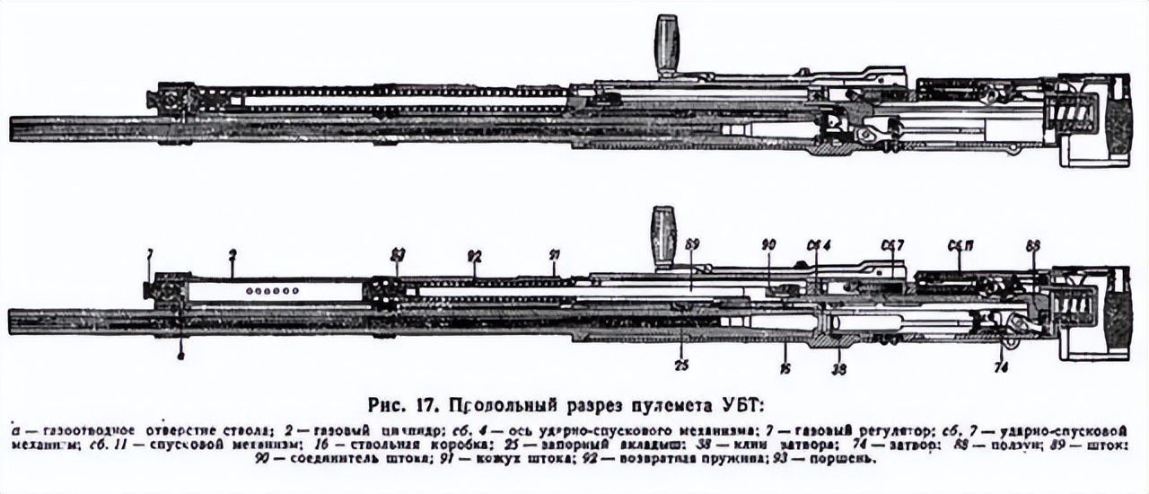 Weapons of the Red Sky Killer - Soviet Aviation Machine Guns and ...