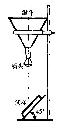 How to test the water and oil repellency level, washability, water ...