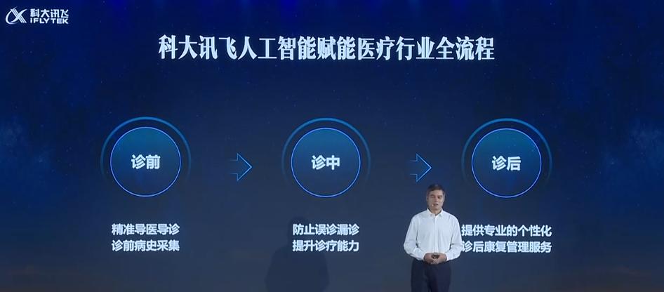 Xunfei Xinghuo V1.5 Released, Three Major Capabilities Are Amazingly ...