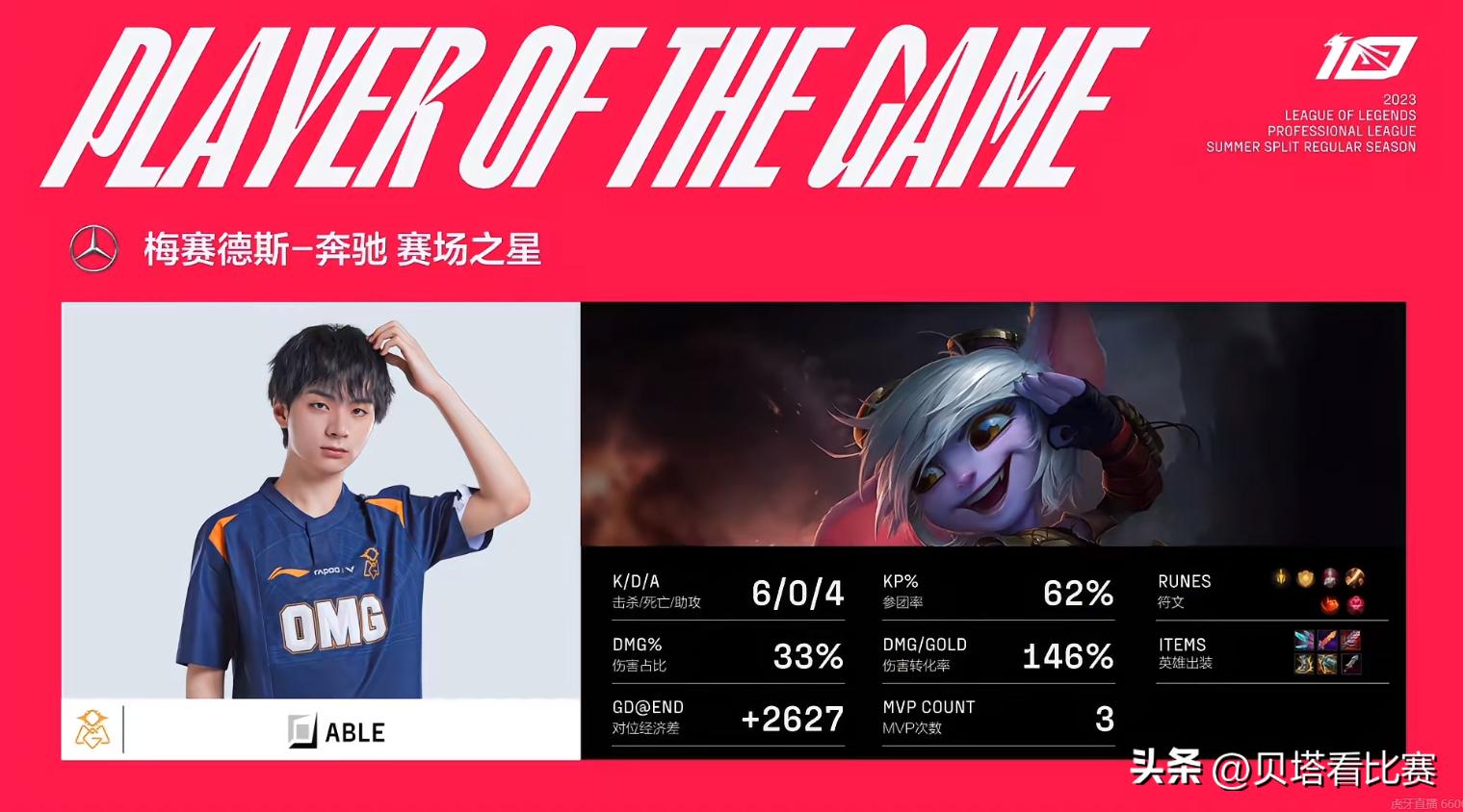 WE1-2不敵OMG，苦吞夏季賽首敗！Able小炮傷害爆炸，Hope無力回天 - 資訊咖