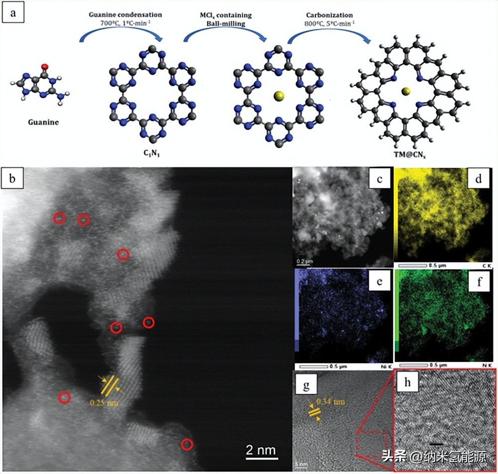 AFM: A universal strategy for C1N1 loaded single atoms for ORR, HER and ...
