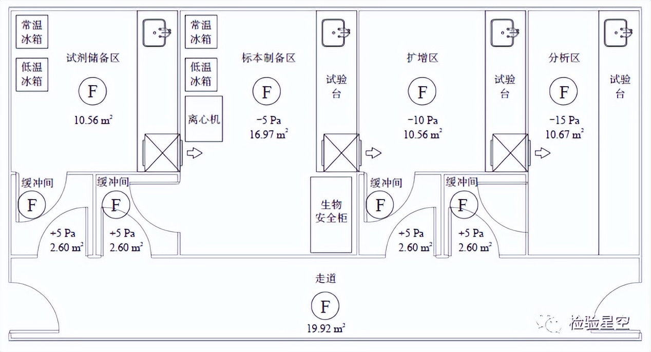 PCR實驗室平面布局、通風空調系統設計要點分析 - 頭條匯
