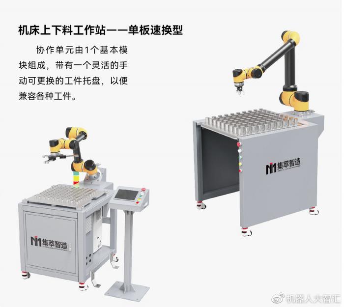 The Development Direction of Collaborative Robots: Realizing the Ideal ...