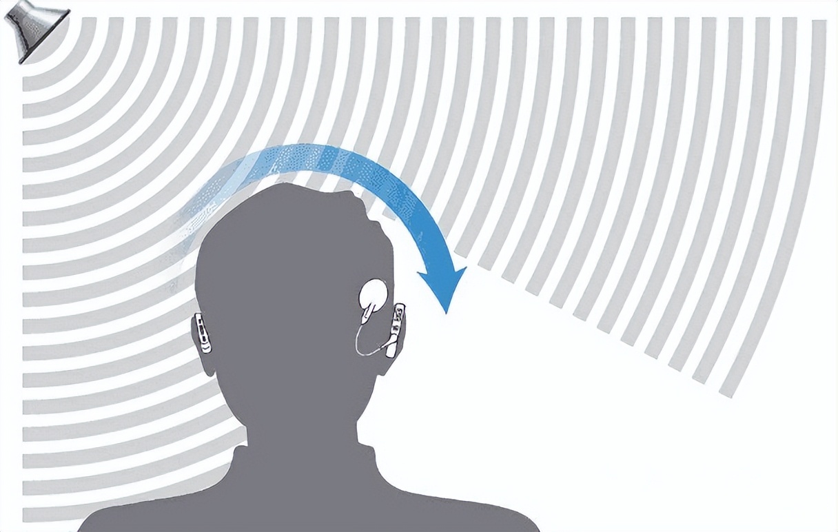 Ten benefits of wearing earphones in both ears - iMedia