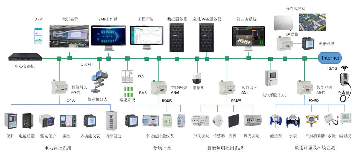 The application and future of intelligent power distribution and intelligent power consumption ...