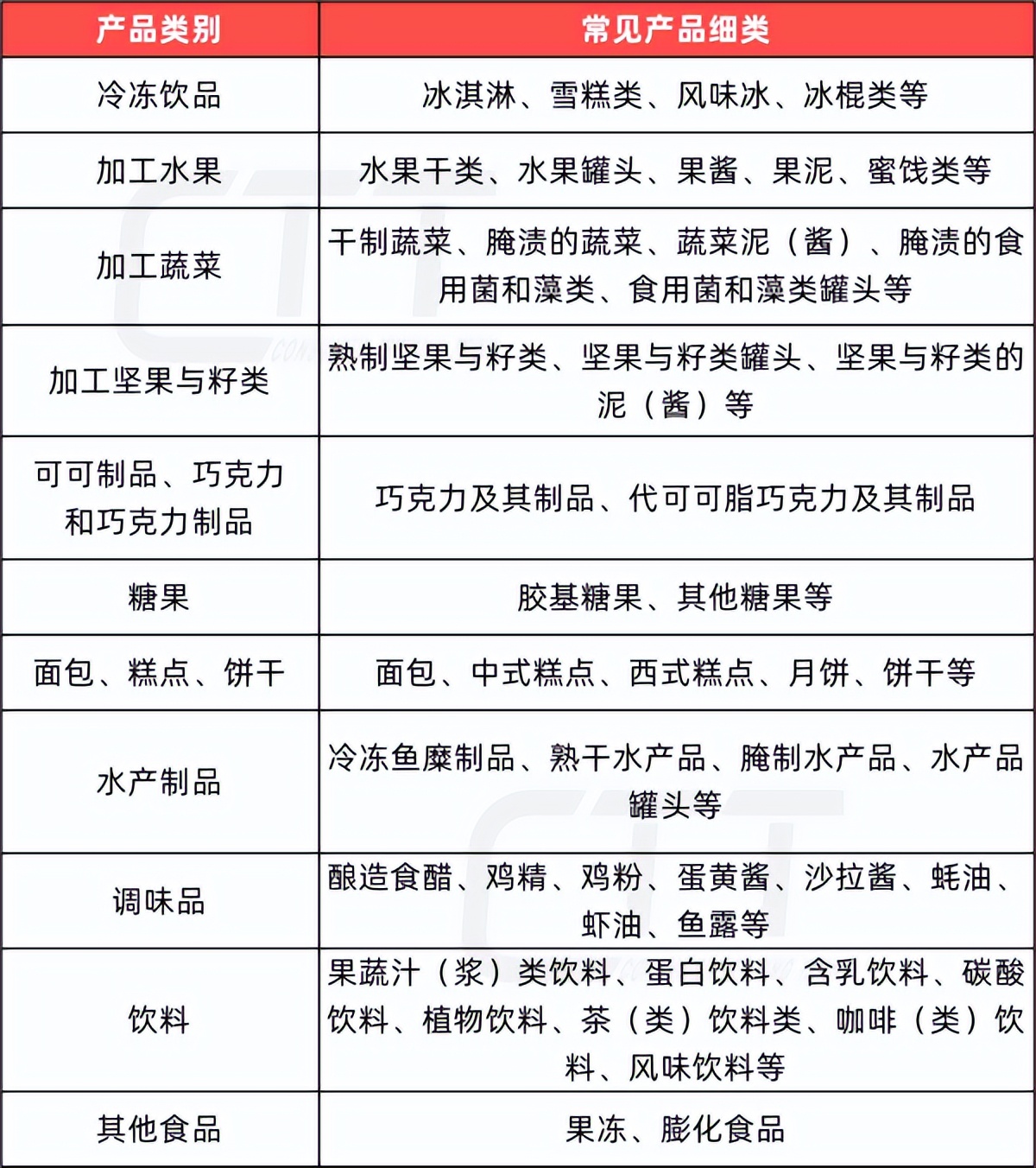 "Aspartame" is hotly debated, what are the safety requirements? - iMedia