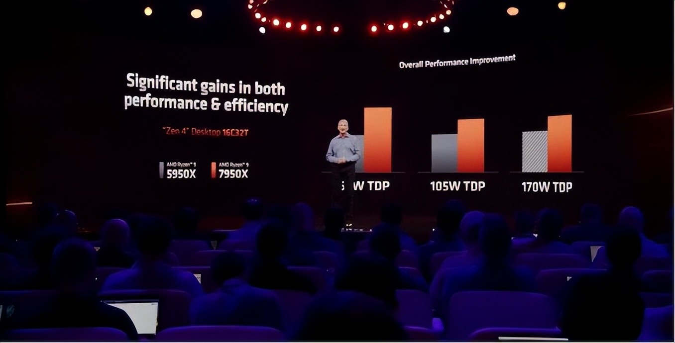 With Ryzen 7000, we see such a future - iNEWS