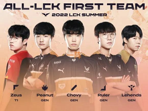 "The LCK best lineup vote map" is on fire, and the Gen four are on the list for a while, and the ...