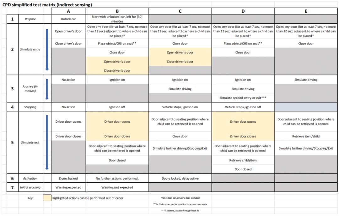 Monitoring the legacy of children in the car has become a "bonus item ...
