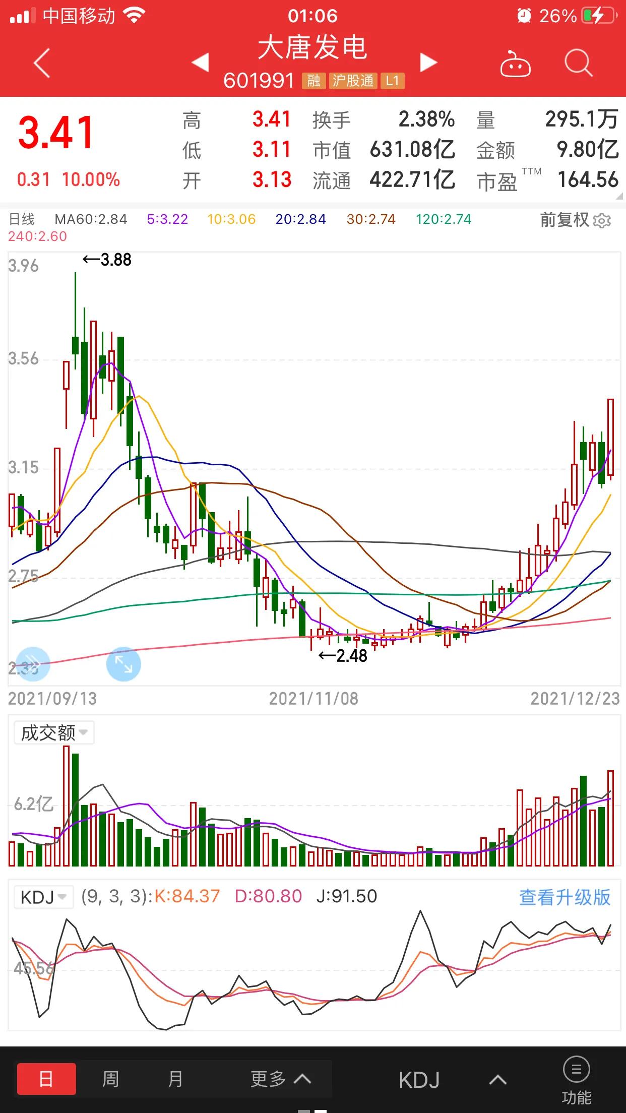 Always follow the trend and only do the mainstream.Shanghai Electric ...