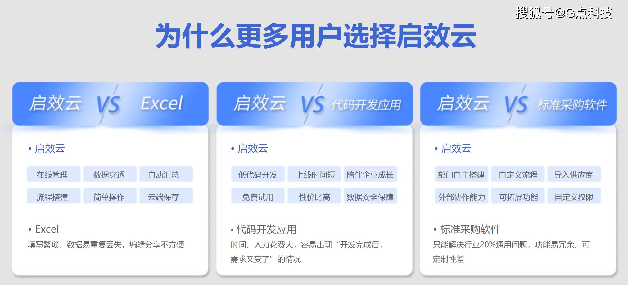 How to develop the enterprise OA system in the Kaixiao cloud low-code ...