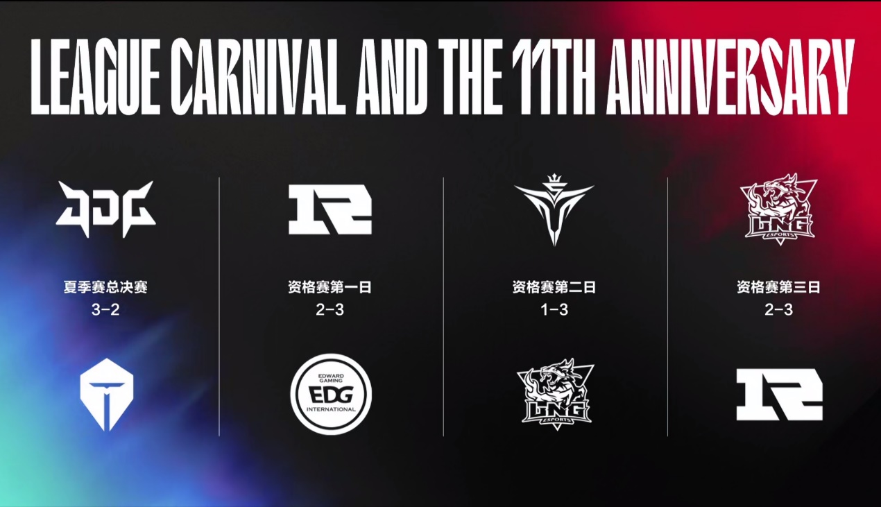 RNG, please be kind to your top order!LPL English commentary: RNG never helps on the road, it's ...