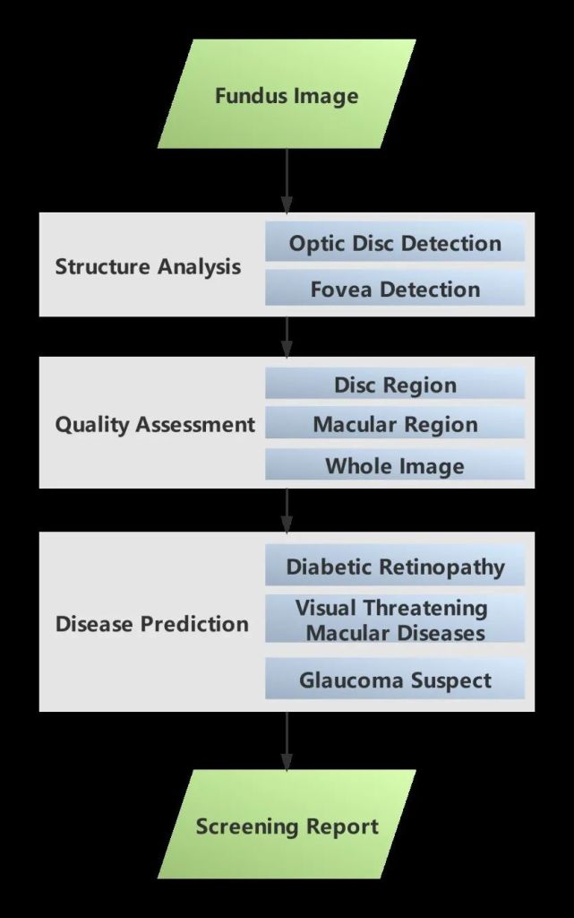 Application research of artificial intelligence algorithm in eye ...