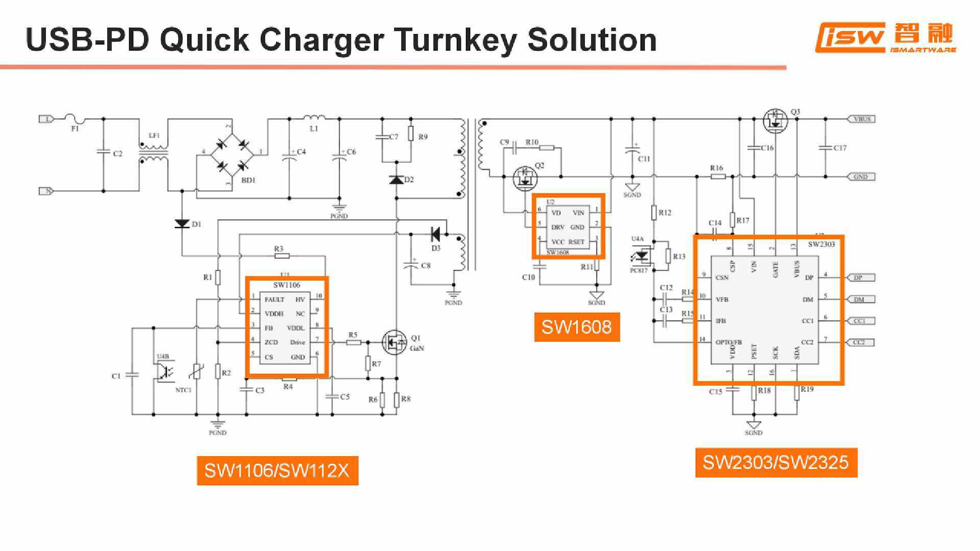 Zhirong Technology USB-PD Fast Charge Turnkey Solution - iMedia