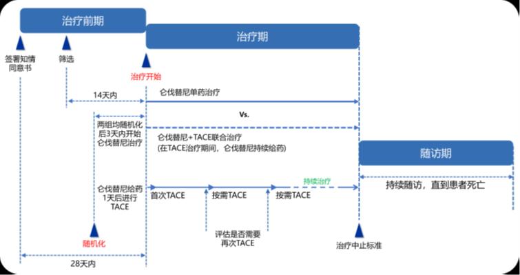 Professor Li Jiaping: Viewing the treatment strategy of advanced liver ...